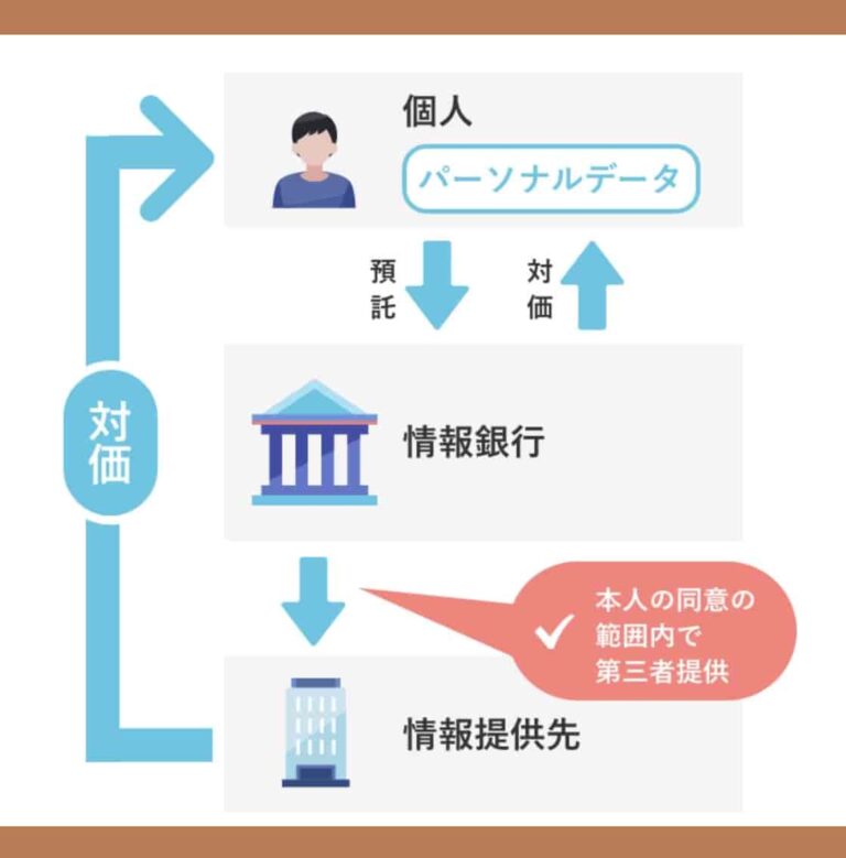 【サービス終了】Dprimeで1週間ポイ活やってみた｜アプリで簡単！危険性や対処法を紹介